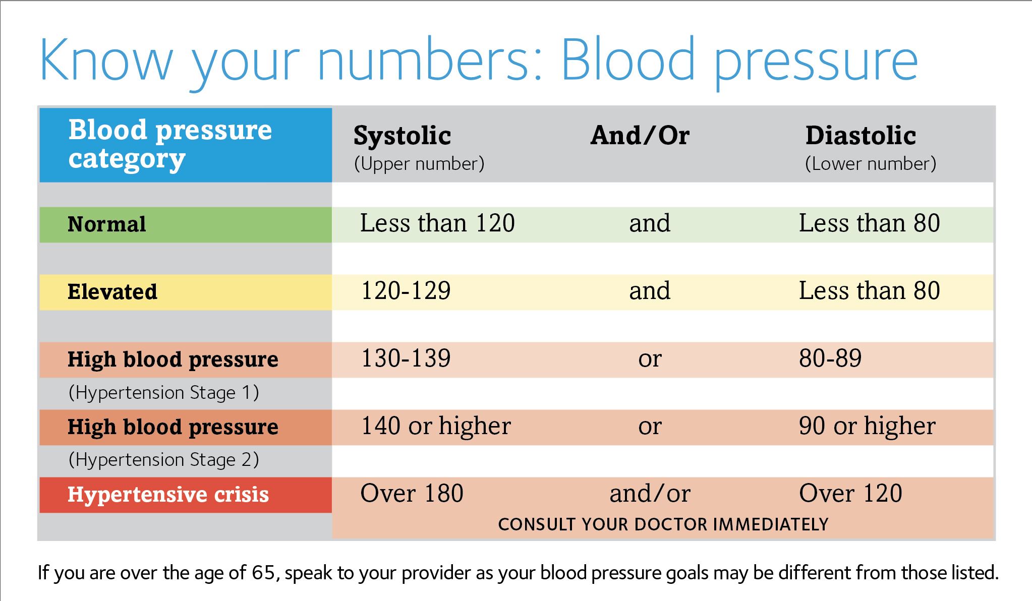 Your Blood Pressure Matters Mount Road Practice