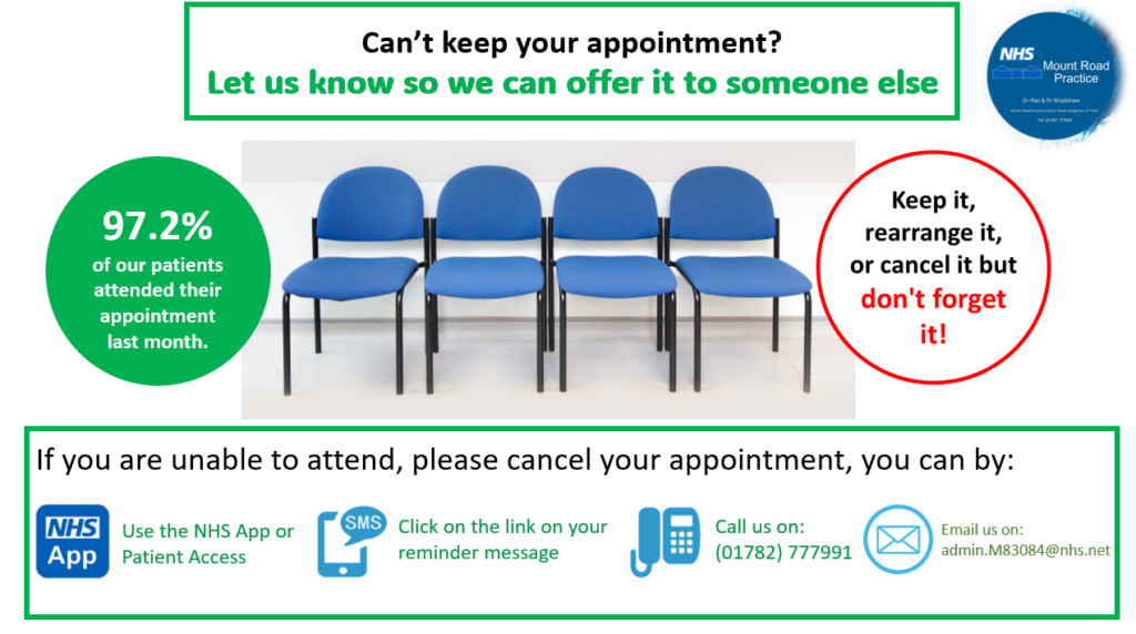 Thank you to all patients who attended their appointments in March 2024 ...
